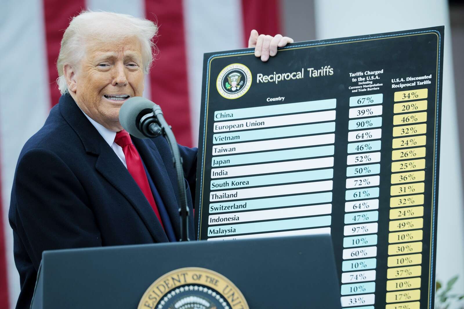 Trump says he’ll double steel and aluminium tariffs to 50% | Business Post