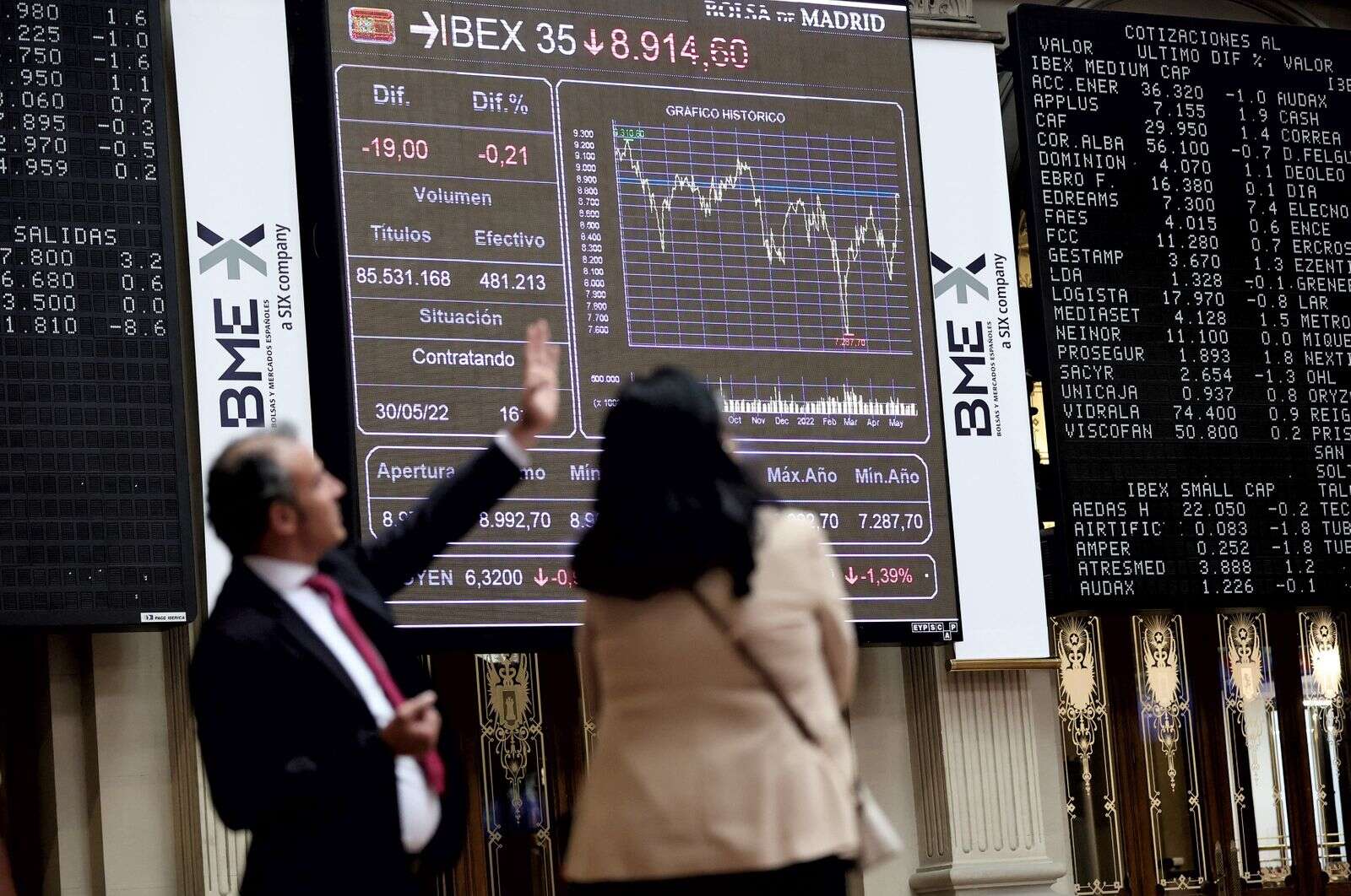 Markets Wrap: Iseq closes in the green as European shares pulled back ...