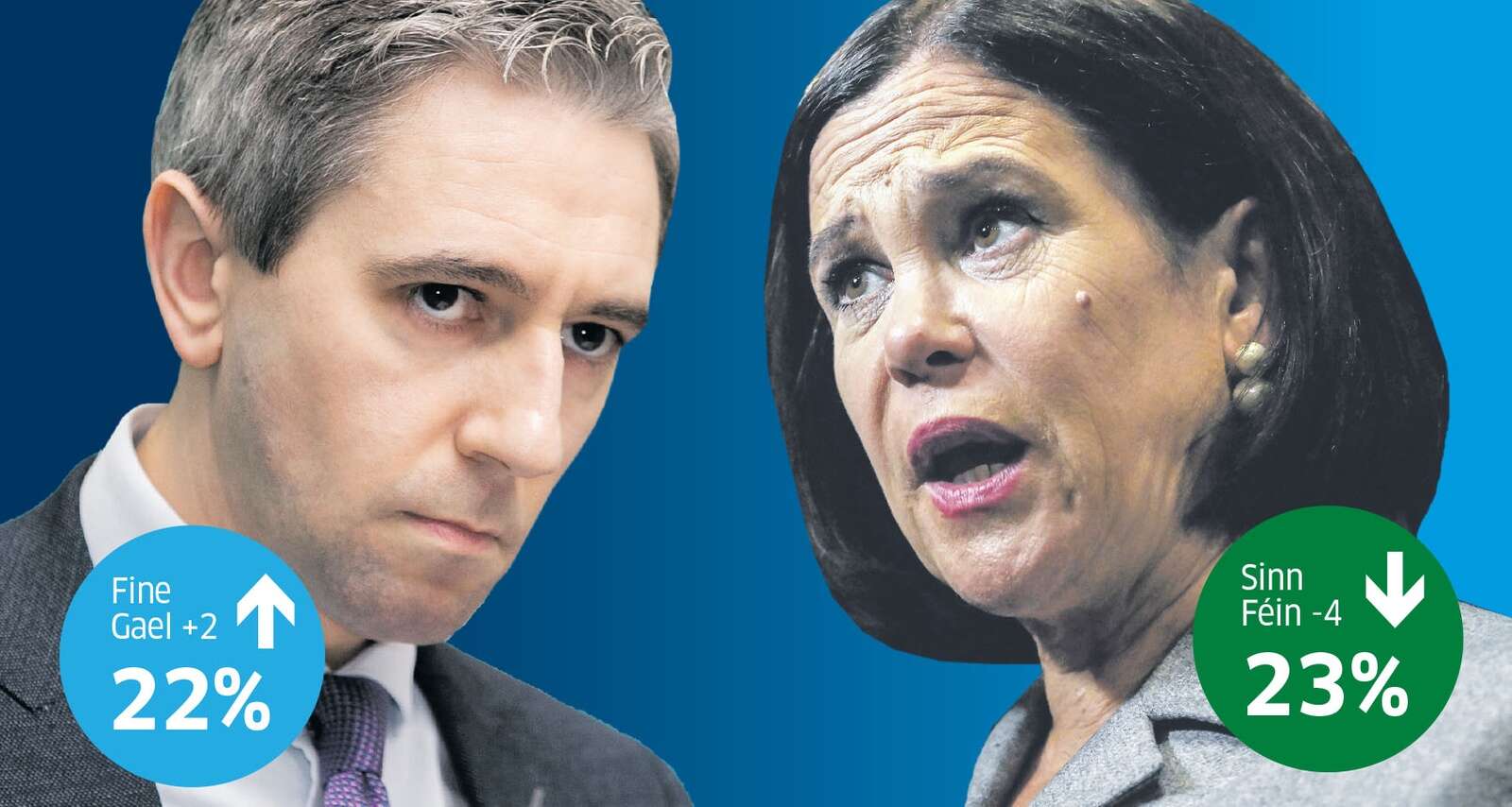 Game On: Red C Poll shows another drop in Sinn Féin support as Fine ...